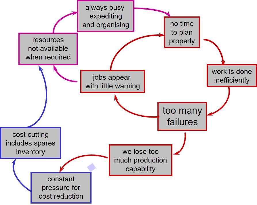 Simplifying the hell out of Complex Problems | JOHN VUCKO PARTNERS in ...